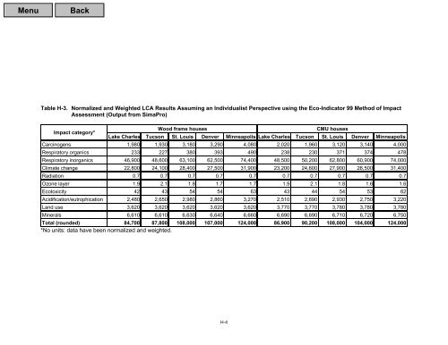 Table H-3. Normalized and