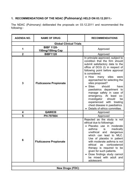 The NDAC (Pulmonary) - Central Drugs Standard Control ...