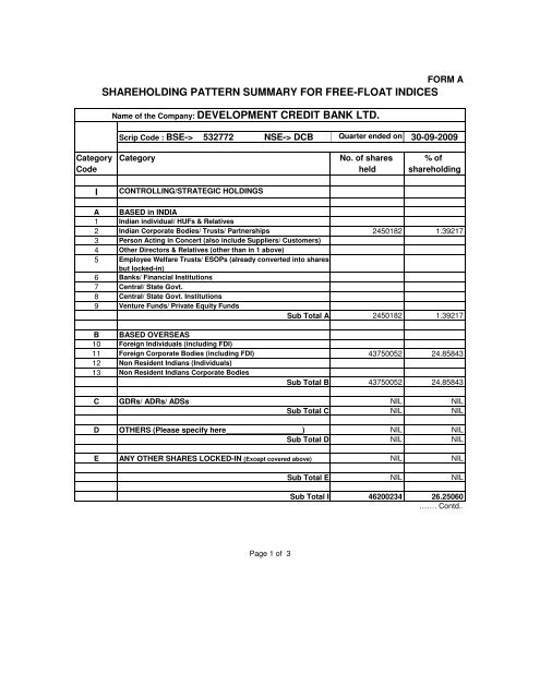 Free Float 30-09-09 - DCB Bank