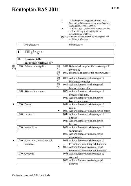 Kontoplan BAS 2011 1 (43) - Presto Redovisning KB