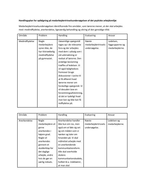 vedtagne handlingsplan
