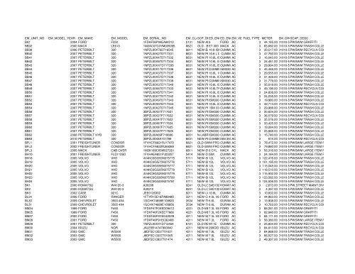 Sample Vehicle List