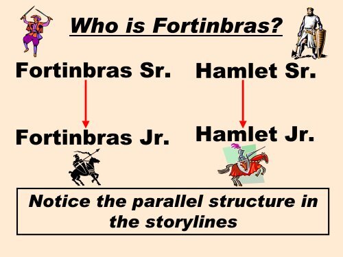Hamlet Fortinbras