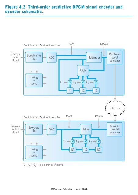 Figure 4 Figure 4