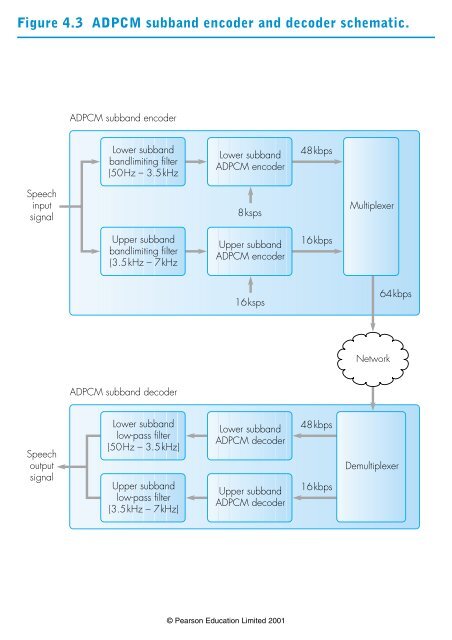 Figure 4 Figure 4