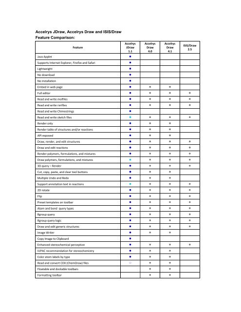 Symyx JDraw Applet - Accelrys