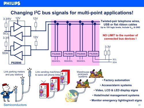 Driving I 2 C bus signals
