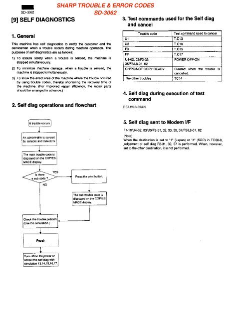 SHARP TROUBLE & ERROR CODES SD-3062 - OlsonBros