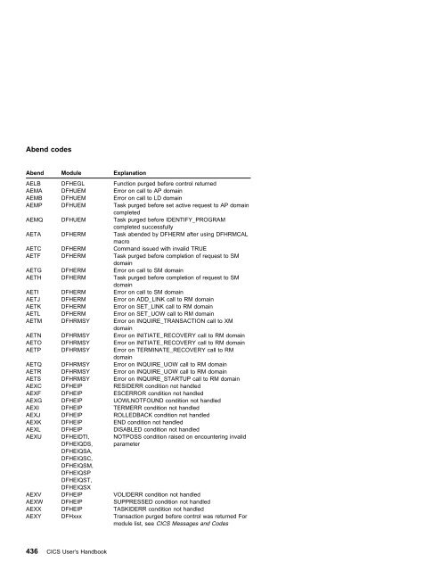 Abend Codes Abend Module 