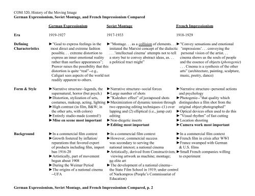 German Expressionism, Soviet Montage, and French Impressionism ...