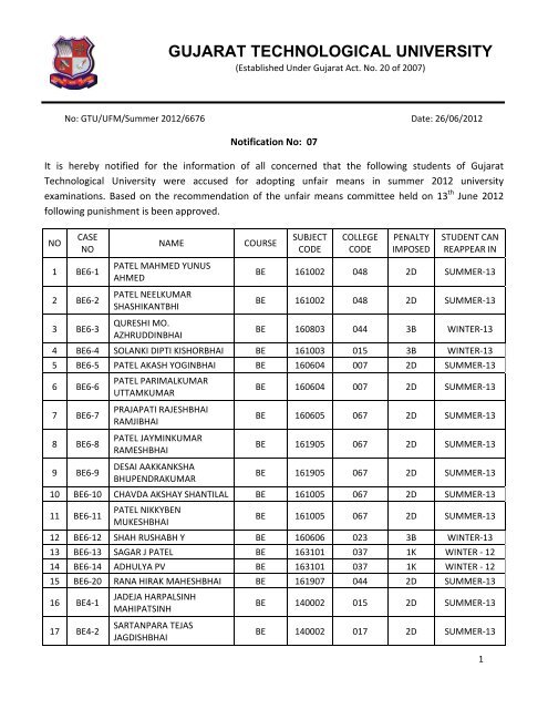 UFM Notification : 07 - Gujarat Technological University
