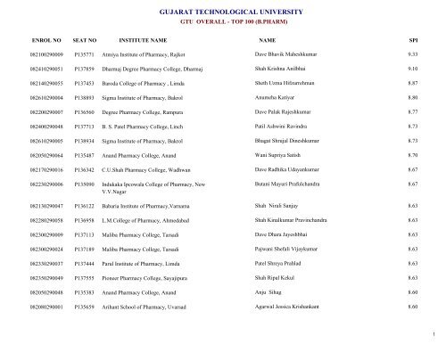 GUJARAT TECHNOLOGICAL UNIVERSITY