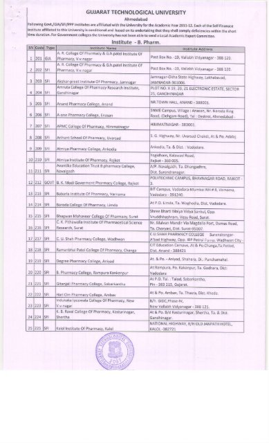 Degree Pharmacy - Gujarat Technological University