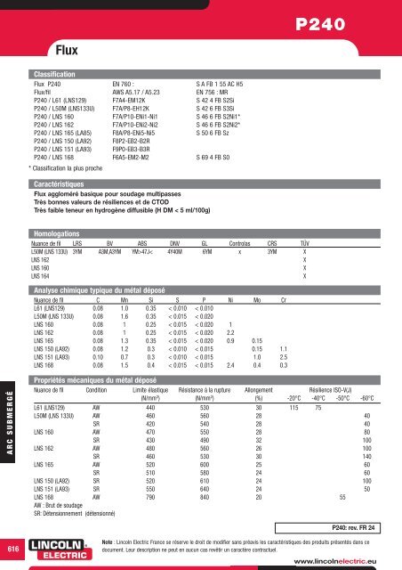 P240 - Lincoln Electric