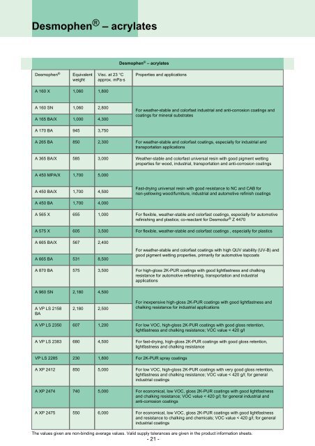 Desmophen ® – acrylate