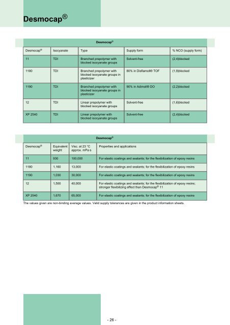 Desmocap ® Desmocap ® D