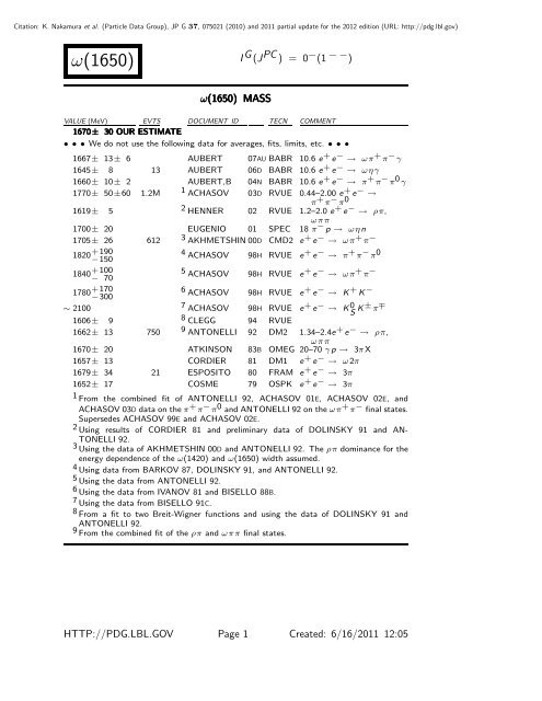 ω(1650) - Particle Data Group - CERN