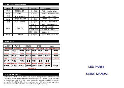 LED PAR64 USING MANUAL