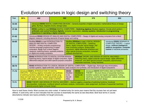 Evolution of courses in logic design and switching theory