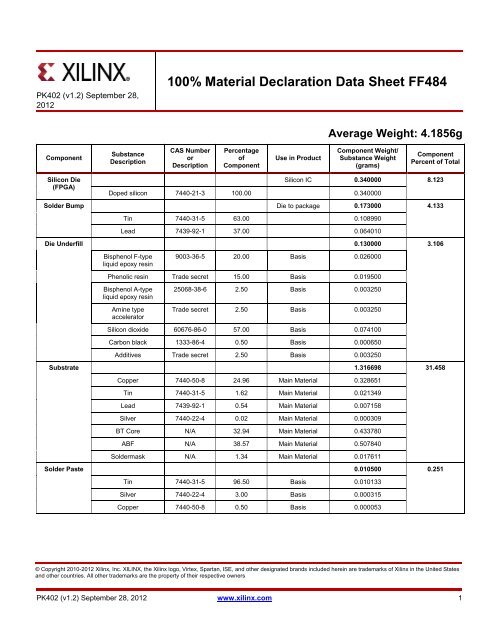 PK402 - FF484 Material Declaration Data Sheet (Pb-free ... - Xilinx