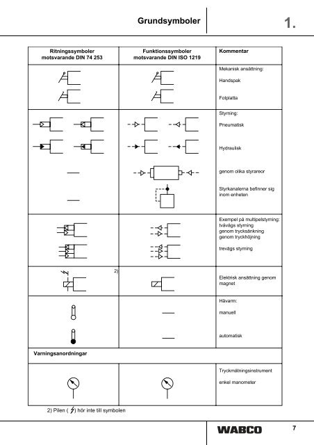1. 6 Ritningssymboler mot