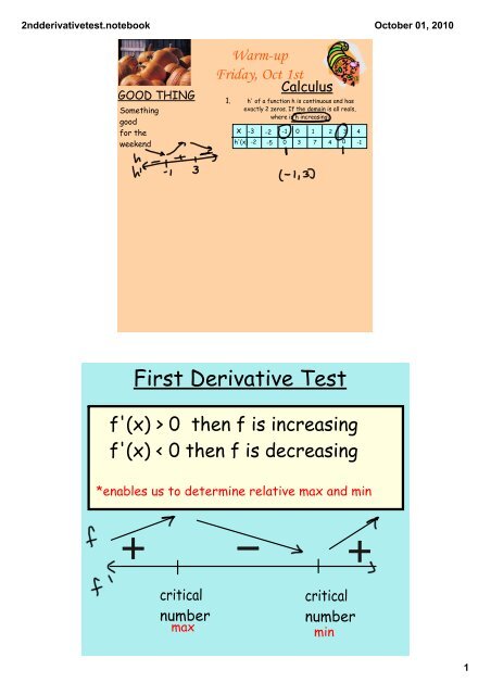 First Derivative Test First Derivative Test
