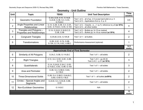 Geometry Scope and Sequence - Cypress-Fairbanks High Schools ...
