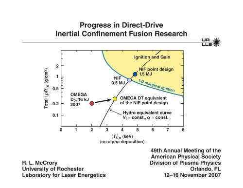 Progress in Direct-Drive Inertial Confinement Fusion Research