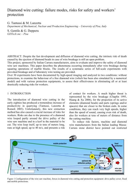 Diamond wire cutting: failure modes, risks for safety and workers ...