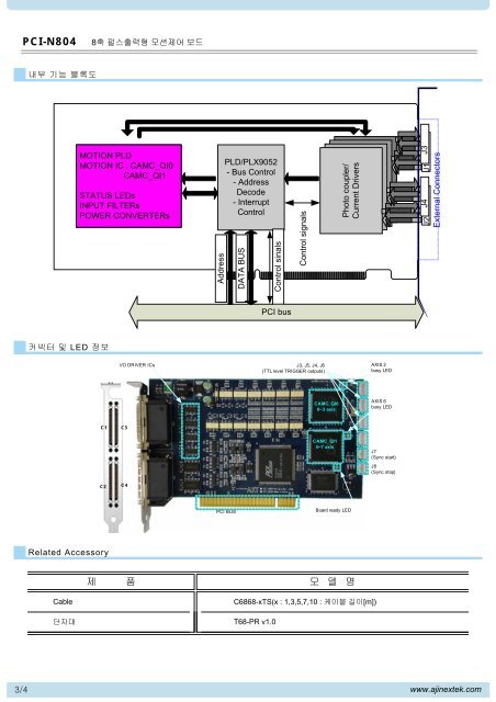 2/4 PCI-N804 8축