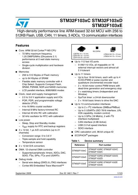 datasheet - STM32 circle
