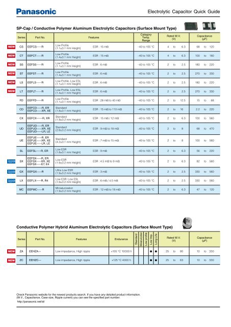 Electrolytic Capacitor Quick Guide - Panasonic