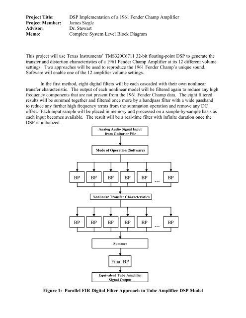 Block Diagram