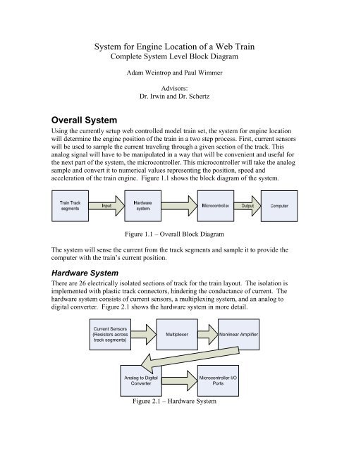 Block Diagram