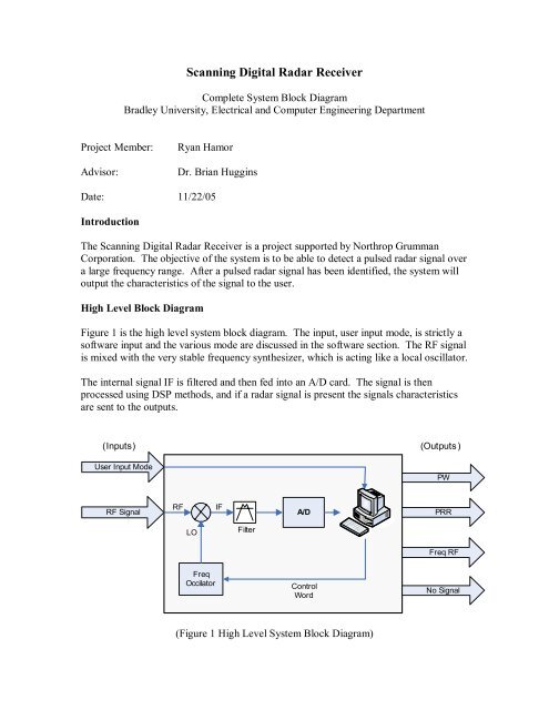 Scanning Digital Radar Receiver - Bradley University ECE department
