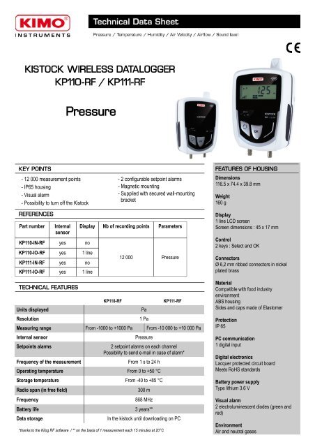 Pressure - Kimo Canada