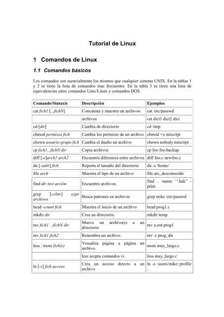 Tutorial de Linux 1 Comandos de Linux