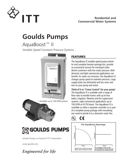 AquaBoost II 1 & 2 HP Constant Pressure Pump Controller