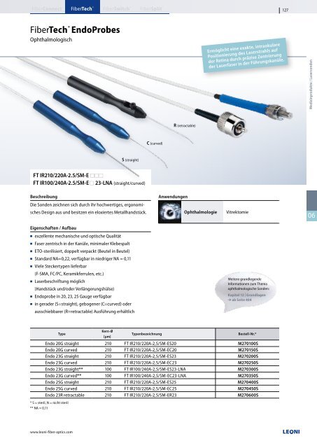 Medizinprodukte / Laserso