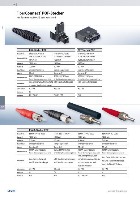 POF 07 160 Fiber