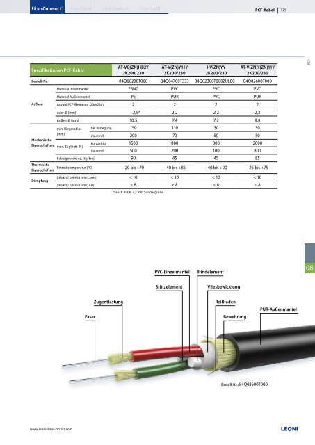 PCF 08 178 Fiber