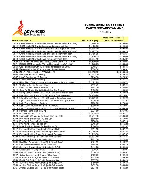 ZUMRO SHELTER SYSTEMS PARTS BREAKDOWN AND PRICING