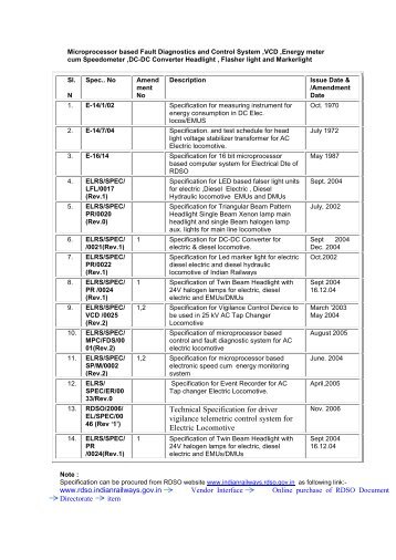Rdso.indianrailways.gov.in Magazines Rdso.indianrailways.gov.in Magazines
