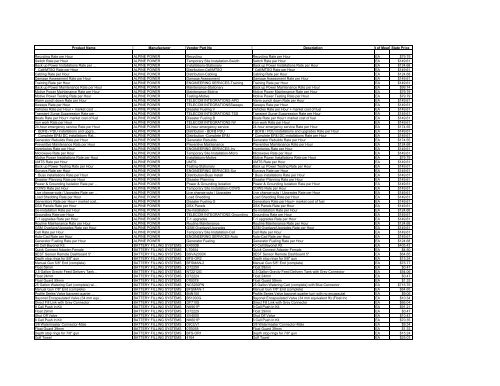 Current Contract Price List