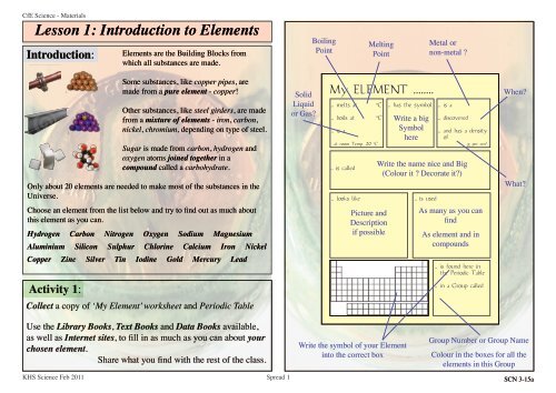 Lesson 1: Introduction to Elements - Chemistry Teaching Resources