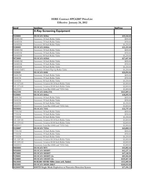 Current Contract Price List