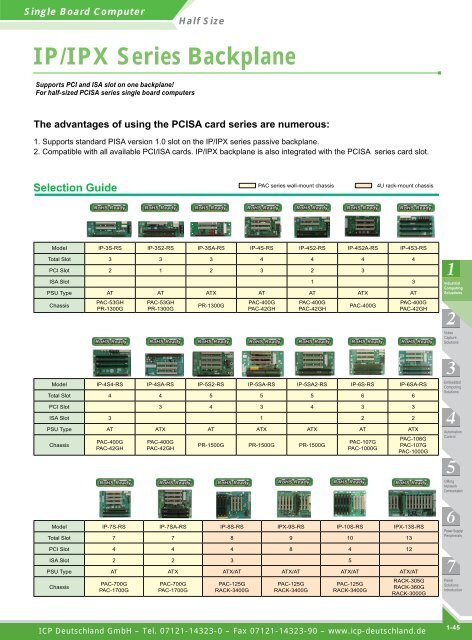 IP/IPX Series Backplane - ICP Deutschland GmbH