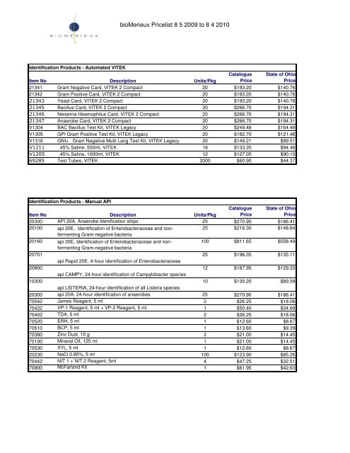 Api Identification System Tda