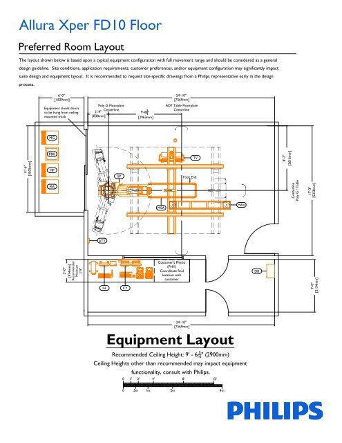 Equipment Layout - Philips