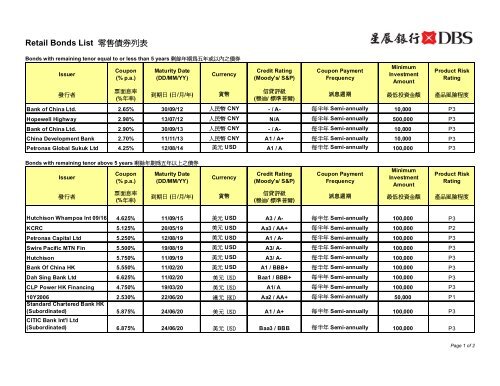 Retail Bonds List 零售債券列表 - DBS Hong Kong